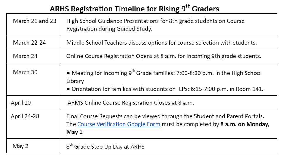 ARHS Registration Orientation Session for Rising 9th Graders on March ...